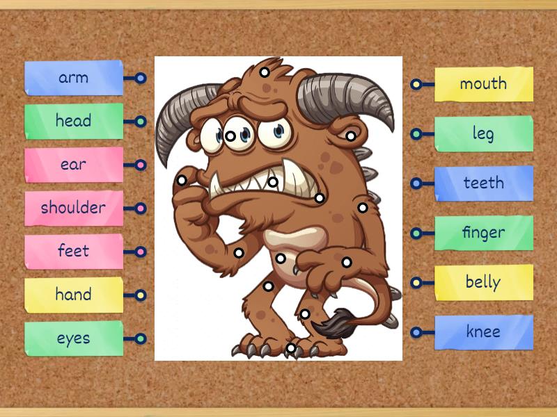 Body parts - monster - Labelled diagram