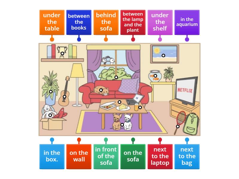 Prepositions of place - Labelled diagram