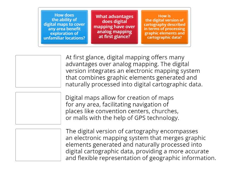 Conventional Mapping Vs. Digital Mapping - Digital Maps Can Cover Any ...