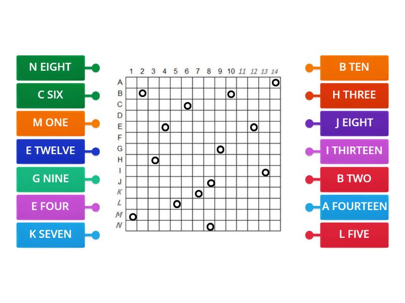 ON A GRID - Labelled diagram