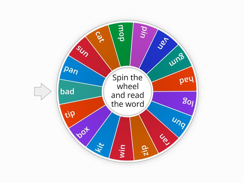 cvc - Spin the wheel