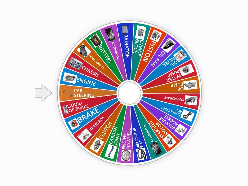 PARTS OF A CAR - Spin the wheel