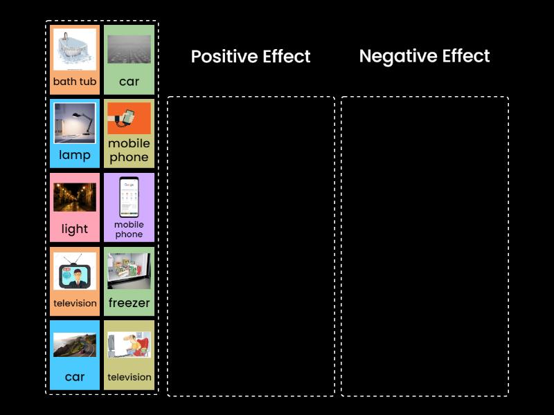Positive and negative effects of inventions - Categorize