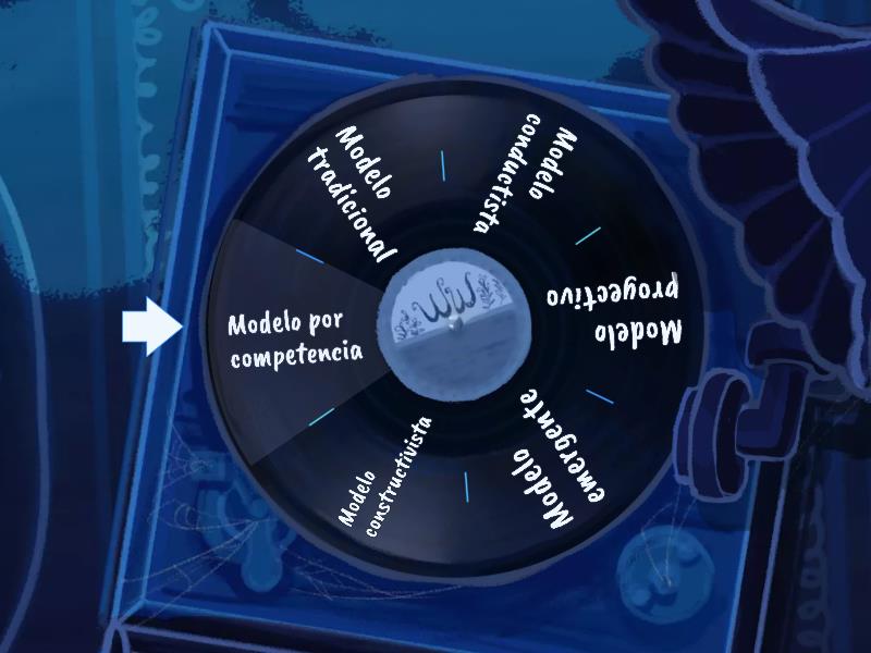 Modelos de formación estudiantil - Random wheel