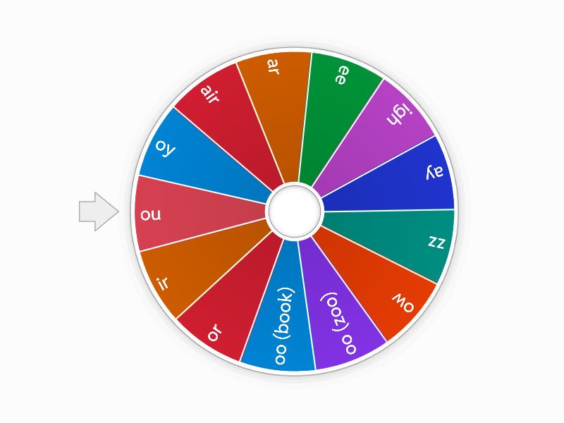 Set 2 Sounds - Spin the wheel