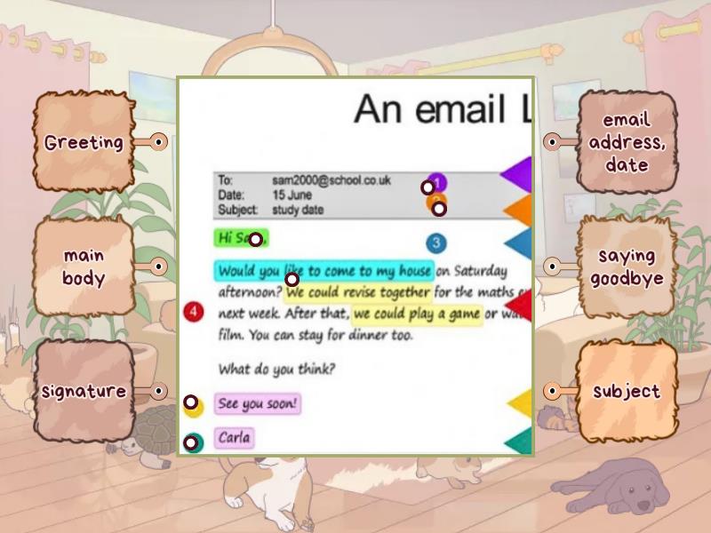 parts of an email - Labelled diagram