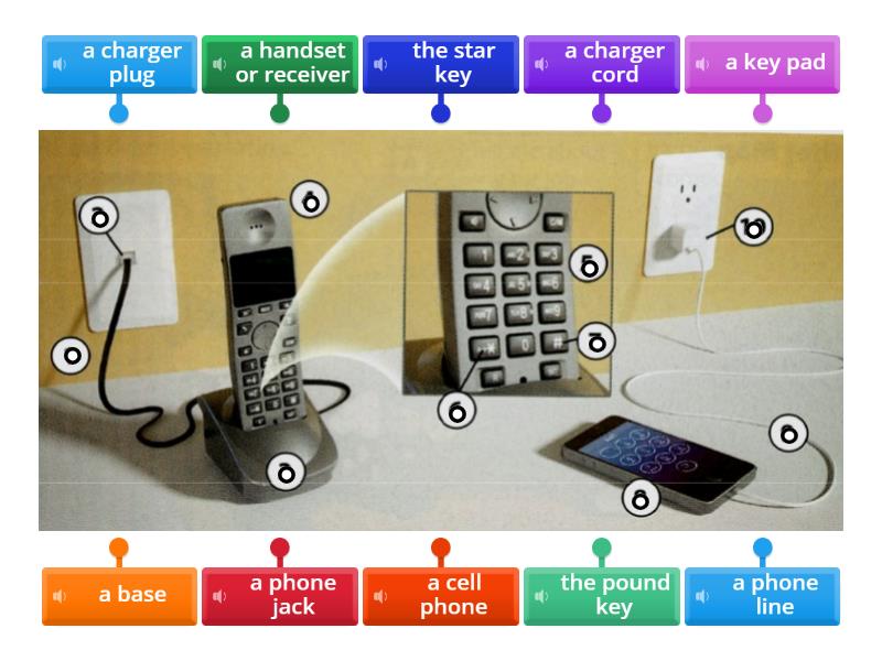 Parts of a Telephone - Imagem com legenda