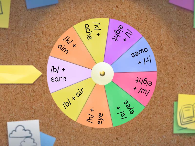 Reading wheel - Spin the wheel