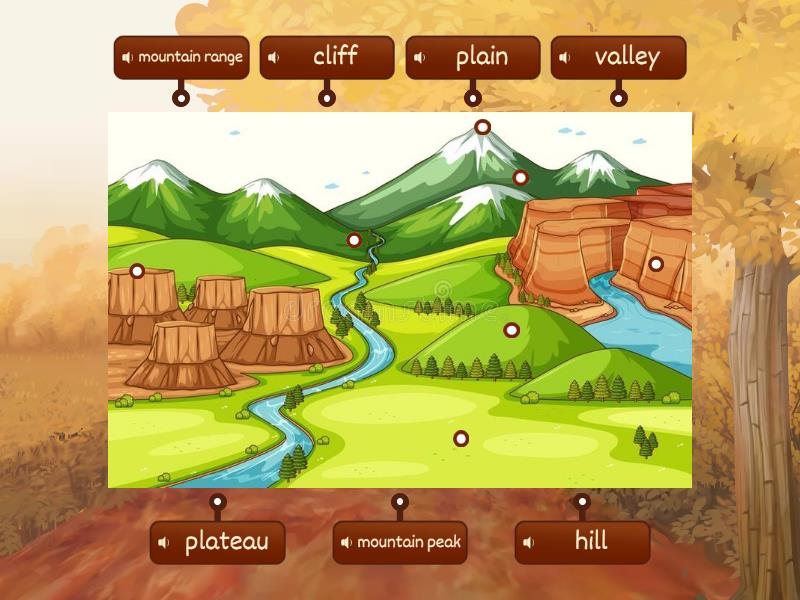 Inland landforms - Labelled diagram
