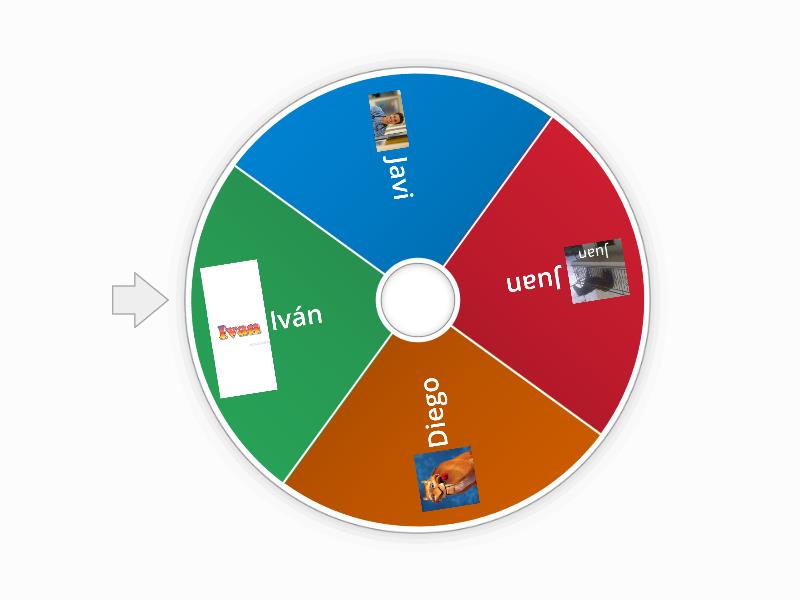 Ruleta SUS - Spin the wheel