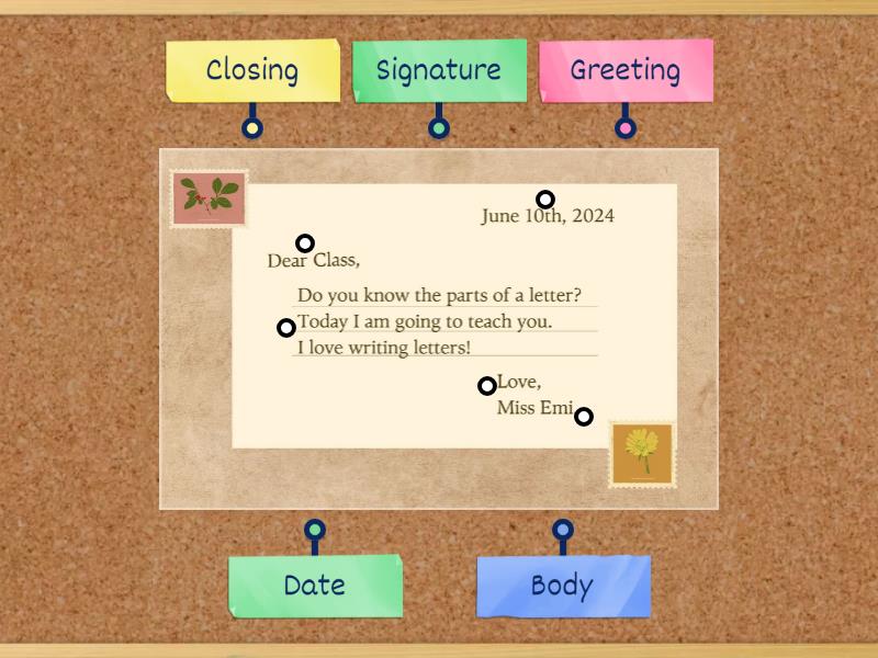 Parts of a letter - Labelled diagram