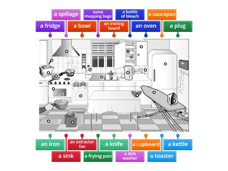 Dangers in the kitchen - Labelled diagram