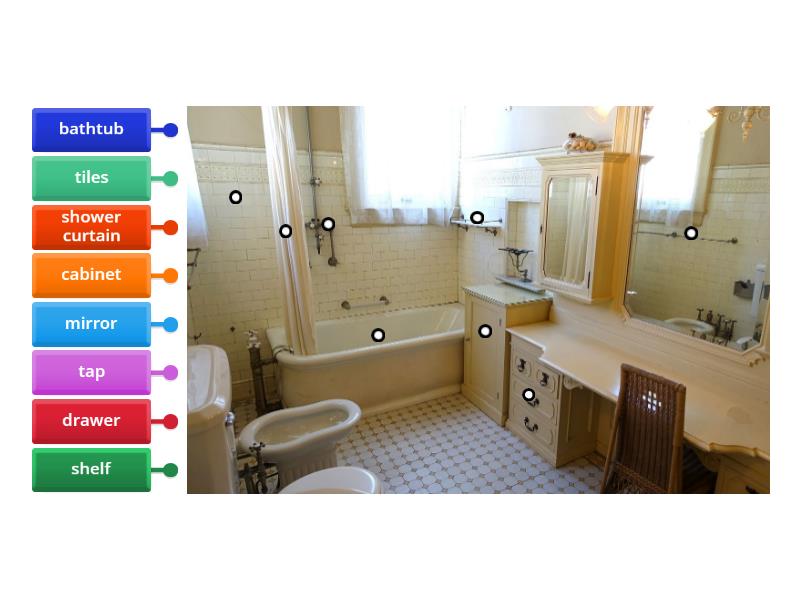 bathroom - Labelled diagram