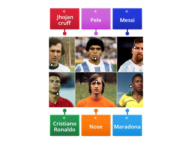 Players soccer - Labelled diagram