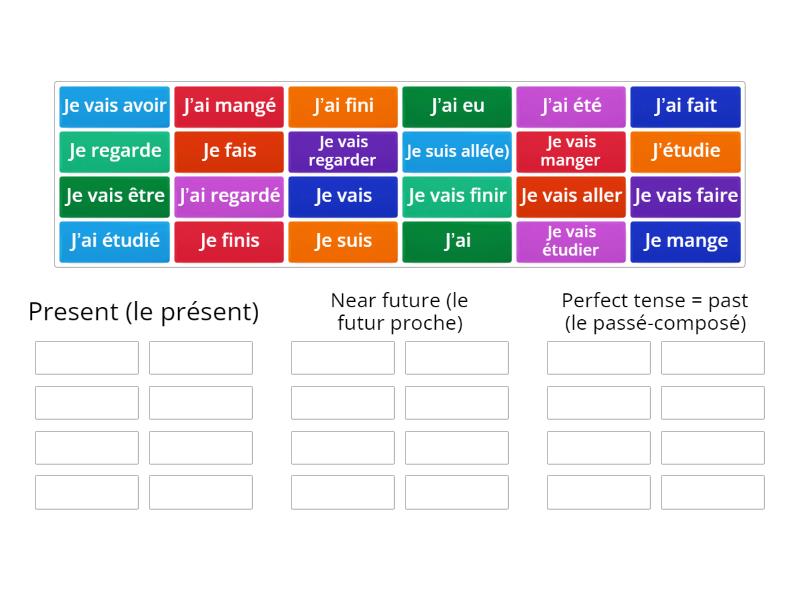 Key verbs to SORT OUT - présent, future proche, passé-composé - Group sort