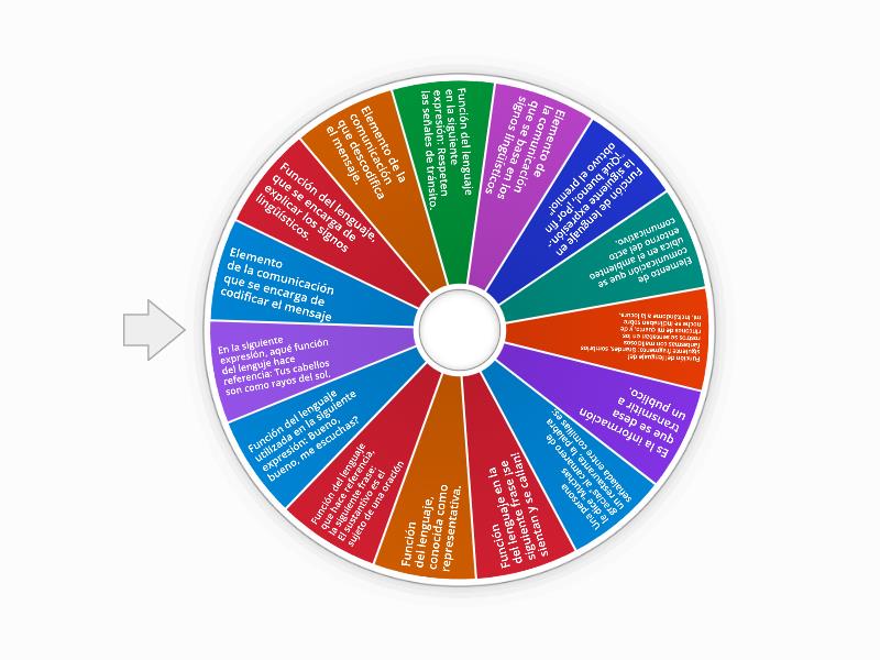 Elementos de la comunicación y funciones del lenguaje. - Spin the wheel
