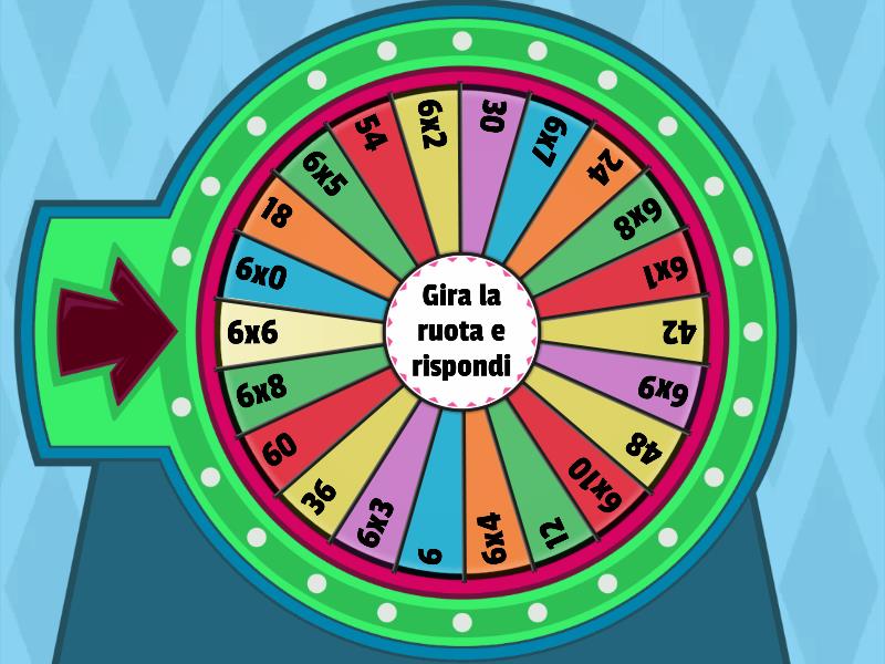 La tabellina del 6 - Spin the wheel