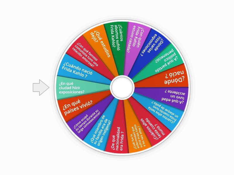 El gran quizz de Frida Kahlo - Random wheel