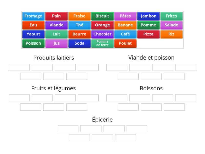 Les groupes alimentaires - Group sort