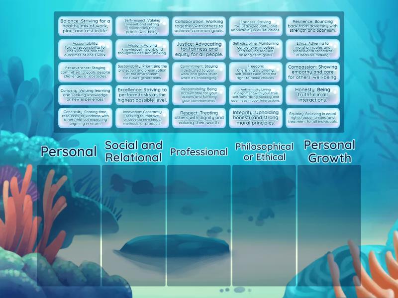 Core values - Group sort