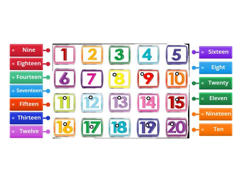 Numbers 1-20 - Labelled diagram