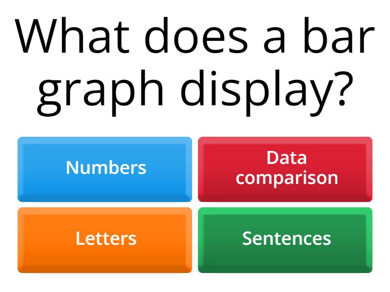 Understanding Bar Graphs - Quiz