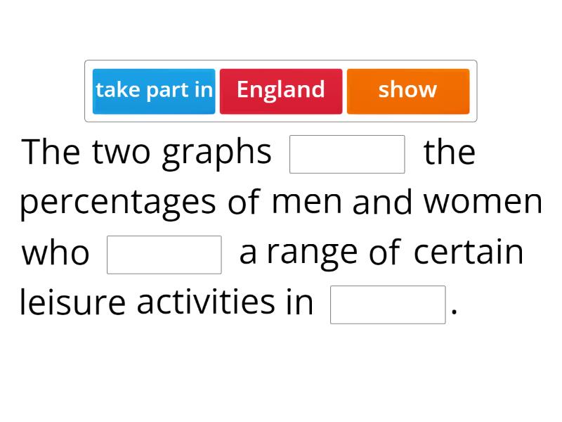 IELTS Bar Graph Structure - Complete the sentence
