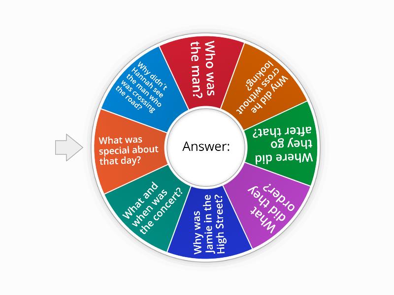 English File Pre-Intermediate Unit 2C.Pages 18 and 19. "Happy ending ...