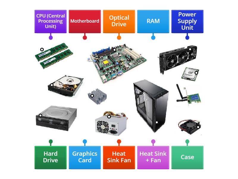 Hardware Components - Labelled diagram
