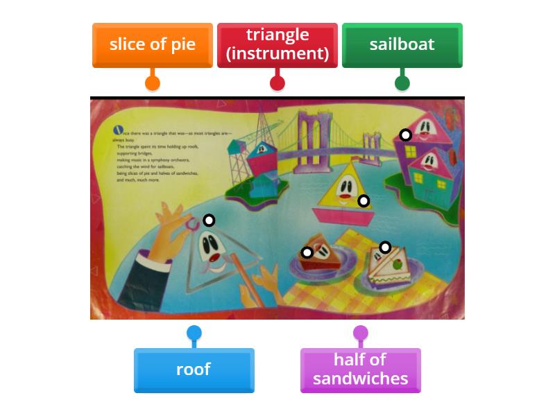 The Greedy Triangle - Labelled diagram