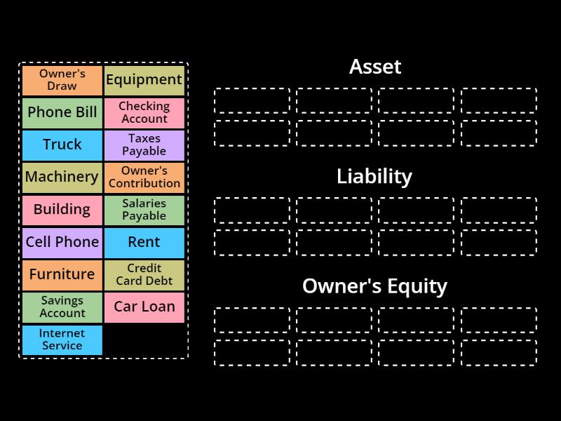 Assets, Liabilities, Owner's Equity - Group sort