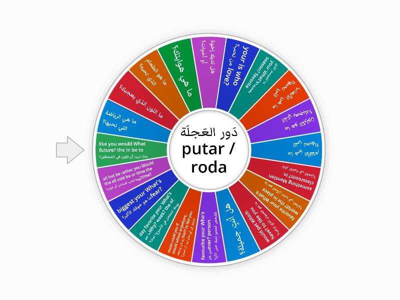 عَجٔلَة المُحَادَثَة Putaran Roda - Spin the wheel