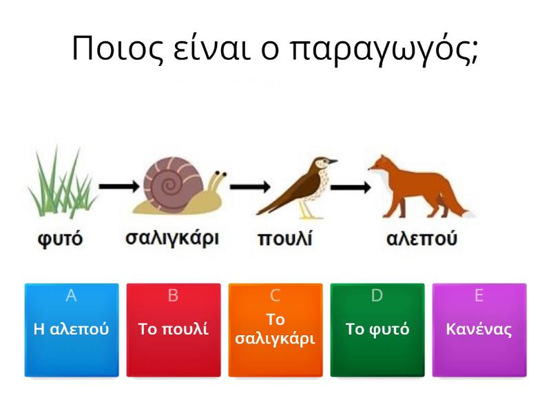 Τροφικές σχέσεις - Quiz