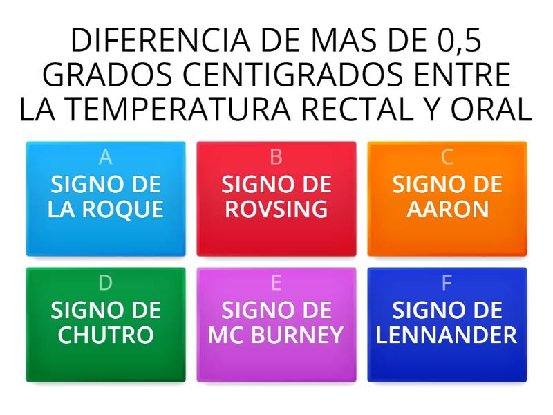 PUNTOS DOLOROSOS ABDOMINALES - Quiz