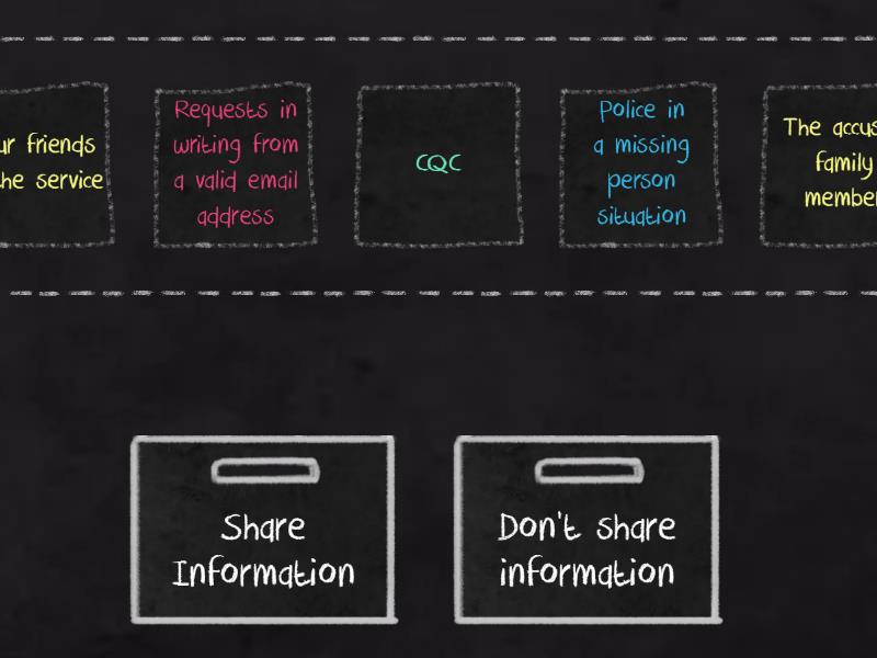 Information Sharing Safeguarding - Speed sorting