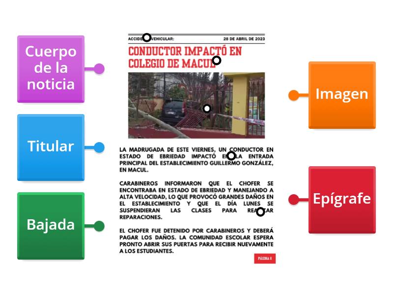 Estructura noticia Cuarto básico - Labelled diagram