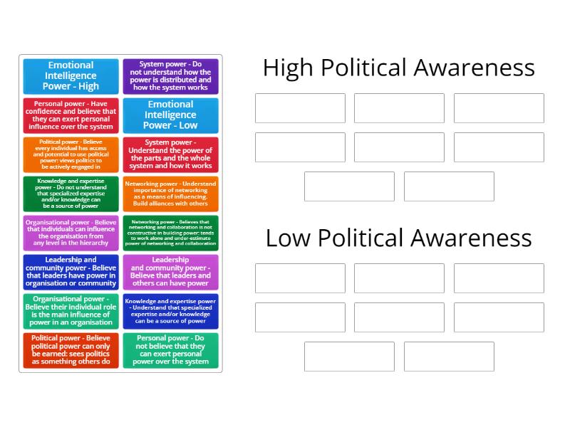 Political Awareness - Power Dimensions - Group sort