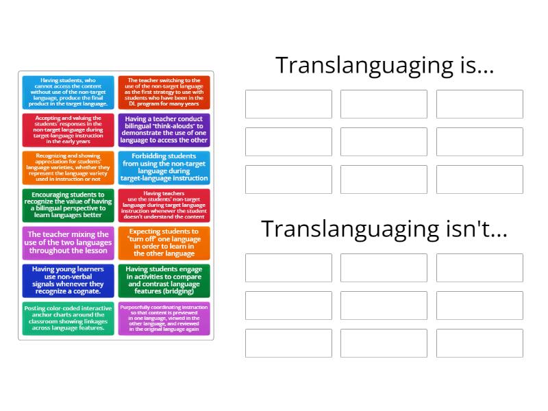 Translanguaging: What it is and what it isn't in DL Programs - Ordenar ...