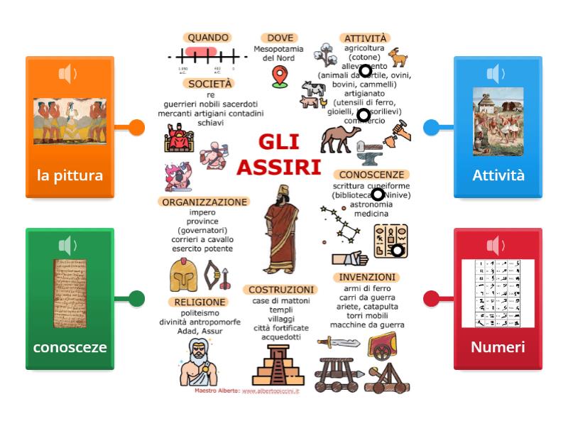 Gli Assiri - Labelled diagram