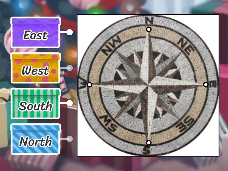 Compass - Labelled diagram