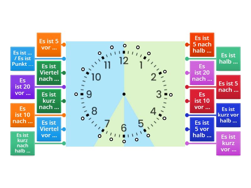Uhrzeit - Labelled diagram