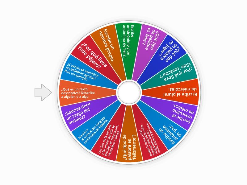 ¿Qué sabemos? - 1º ESO - Spin the wheel