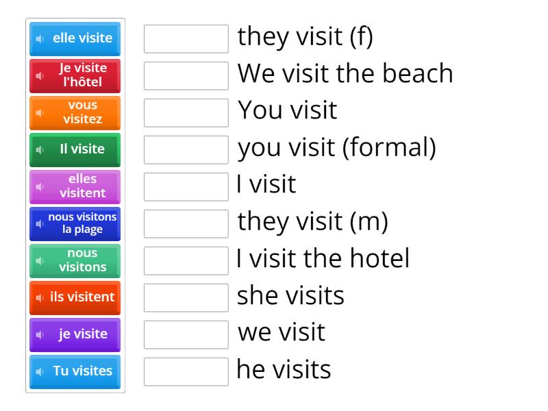 The verb - To visit. Note how the endings alter ( this follows the rule ...