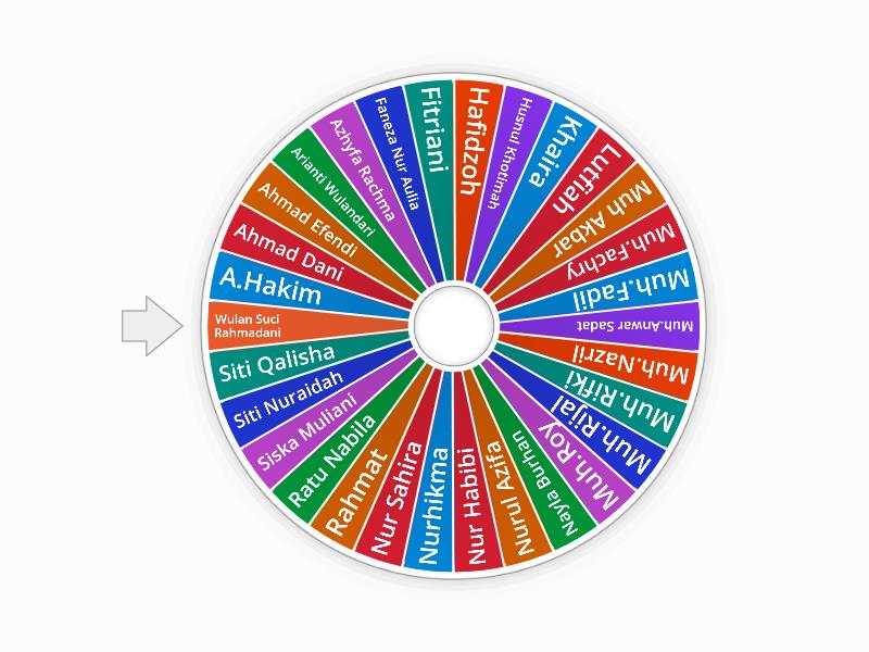 Kelas 7C - Spin the wheel