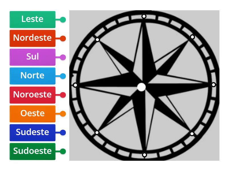 Rosa dos ventos - Pontos Cardeais e Colaterais - Labelled diagram