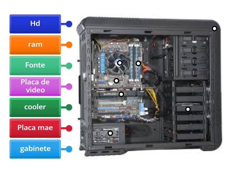 partes do computador - Labelled diagram