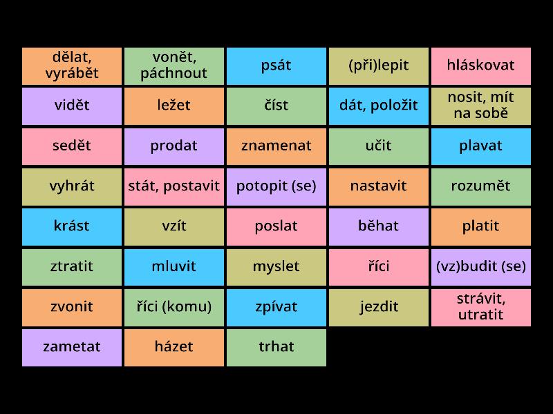 P4 U2 Irregular verbs 2 - Flip tiles