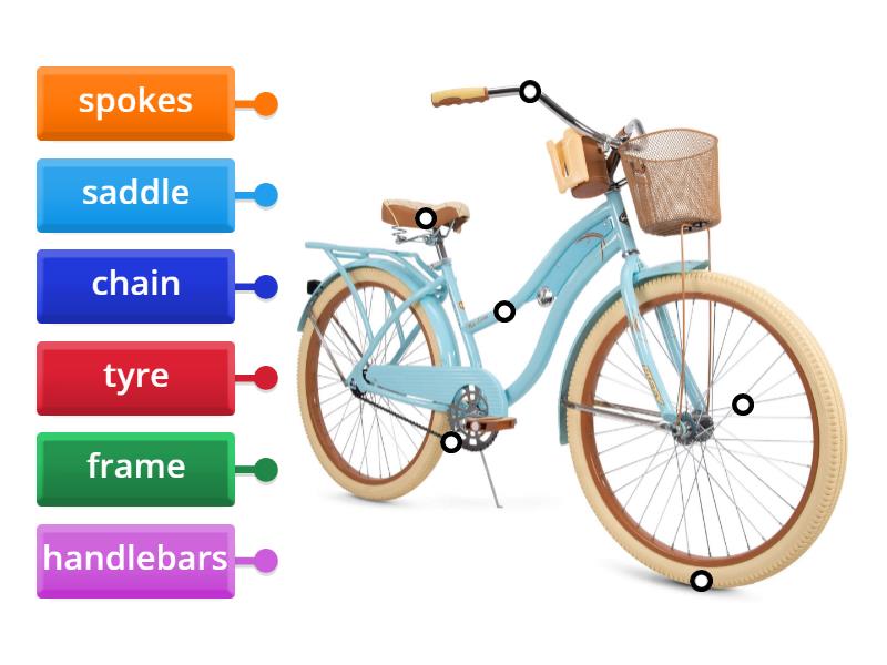 bicycle parts - Labelled diagram