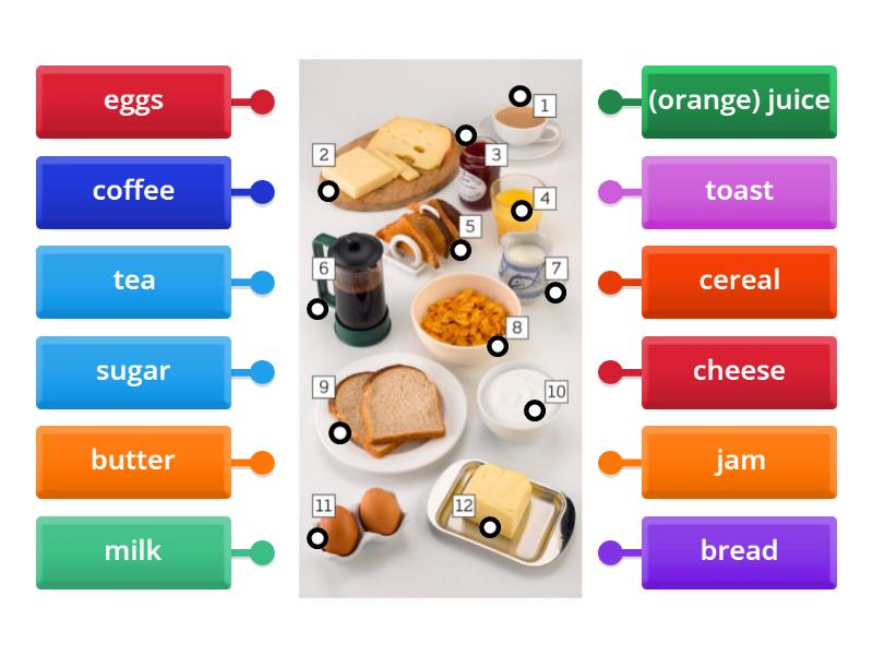 Label the foods - Breakfast - Labelled diagram