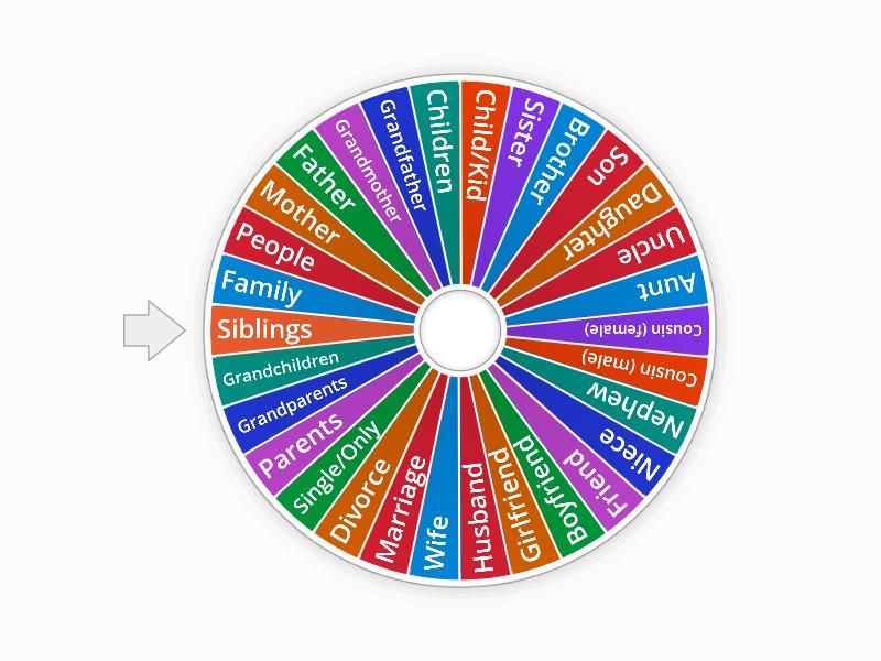 Family People - Spin the wheel